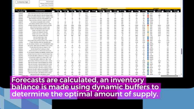 Do Demand Forecasting And Inventory Optimization Using Ai By