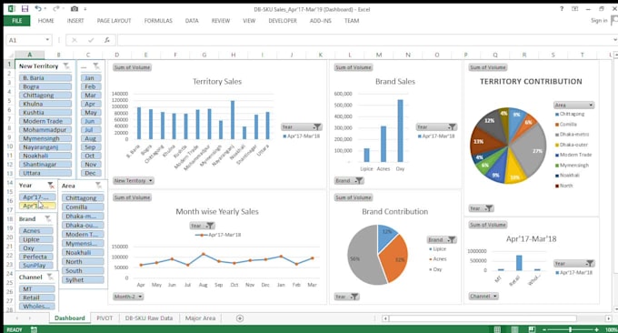 Microsoft Excel Data Analysis And Dashboard Reporting Beelasopa