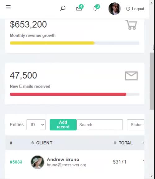 Design Admin Dashboard Html Css And Javascript By Jprakibrakib Fiverr