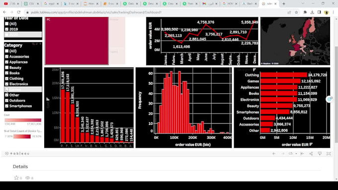 Create interactive excel dashboards and reports by Abdelrahmanzezo | Fiverr