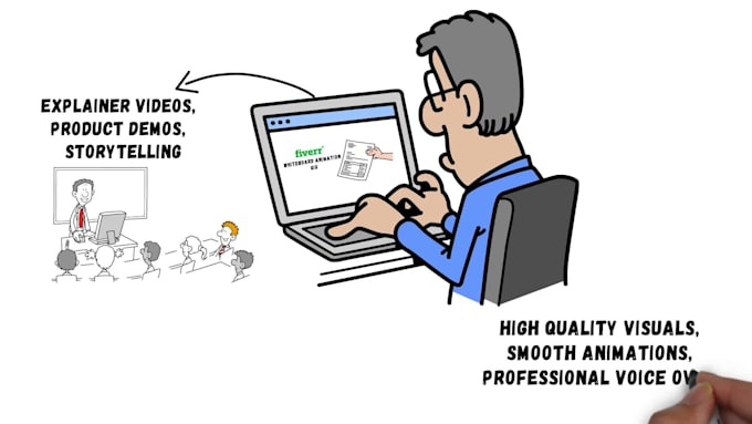 Create whiteboard animation explainer video in 24 hours by Anik423 | Fiverr