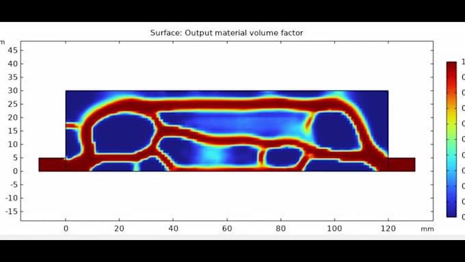 Do fea, cfd, thermal simulations and topology optimization by Subodh_khanal | Fiverr