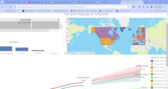 Be Your Data Analyst Data Visualization Tableau Expert By