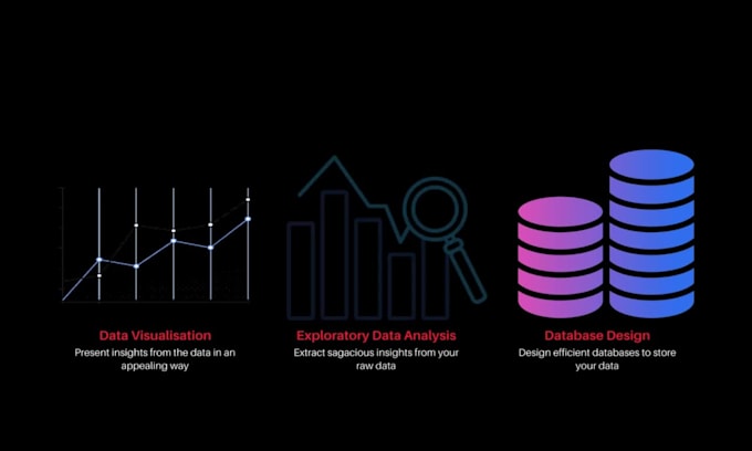 Perform exploratory data analysis using sql and power bi by Abid110787 ...