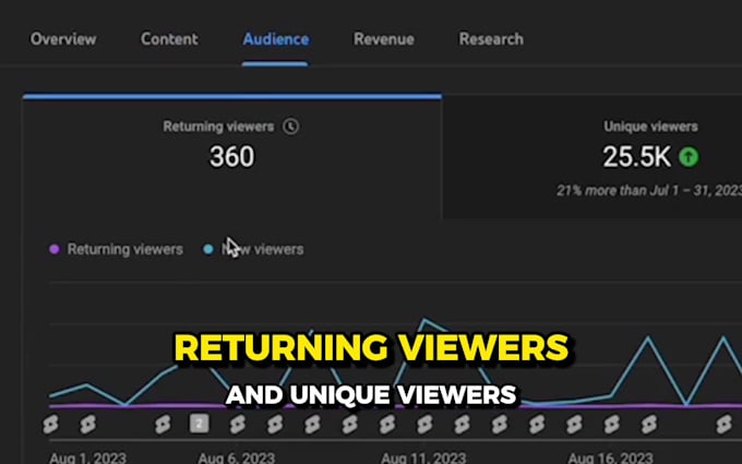 Create shorts for your ig and youtube by Ashuvo941 | Fiverr