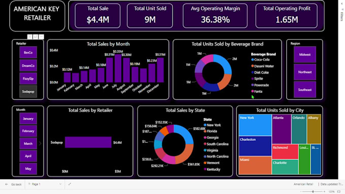 Make your project dynamic, proficient in python, powerbi, sql,data visualization by Sanjeev794 ...