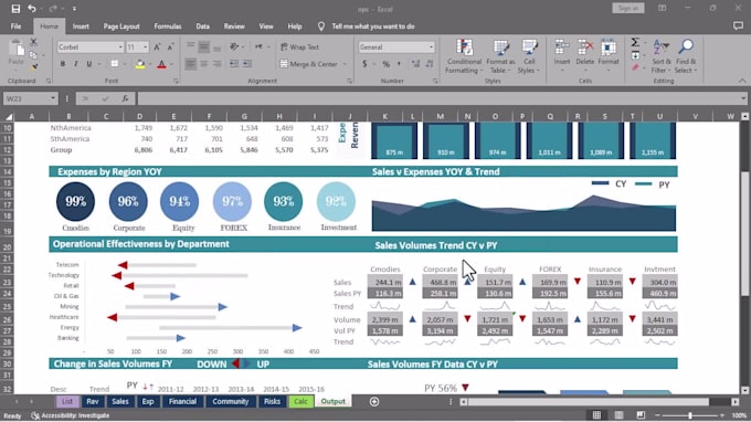 Do excel,google sheets,power bi, data studio dashboard,data analysis,pivot,chart by Shaghayeghit ...