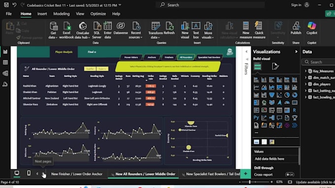 Create custom power bi dashboards with data cleaning and dax by Mr_anas2002 | Fiverr