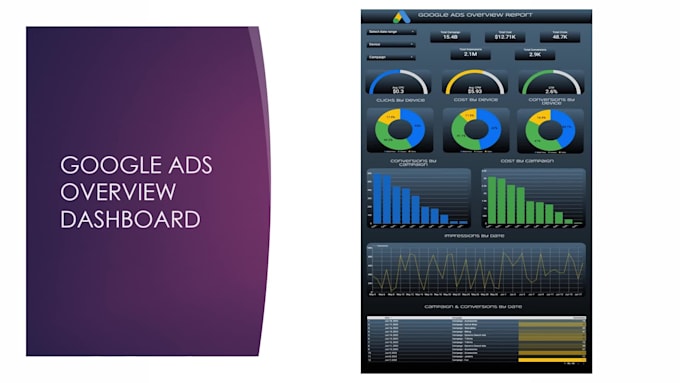 Provide powerful data visualizations on looker studio and google data studio by Zohafatima098 ...