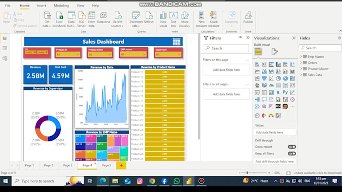 Power bi dashboard and data visualization by Muhammadazha514 | Fiverr