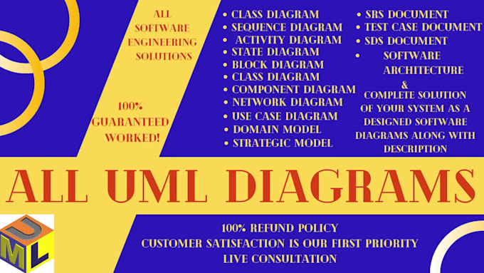 Make A Class Diagram Erd Sequence All Uml Diagram By Mohammadab