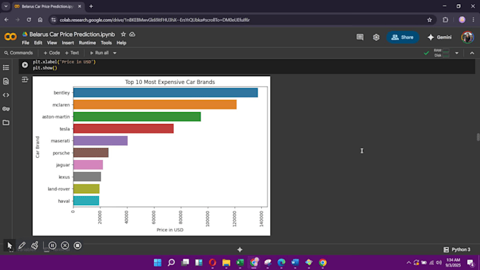 Do data science, machine learning, python projects tasks by Hadiaramzan2199 | Fiverr