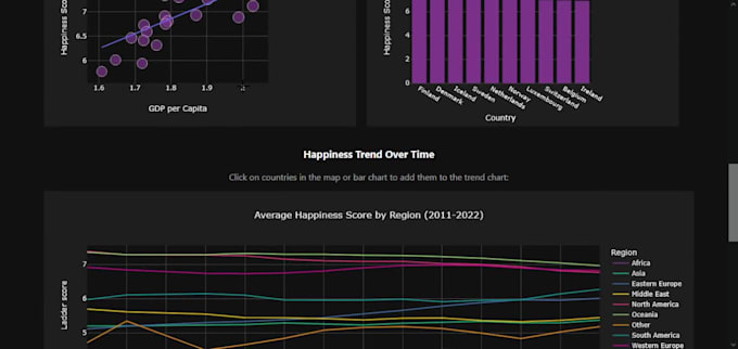 Create a dashboard app using dash by Ismael_sharp | Fiverr