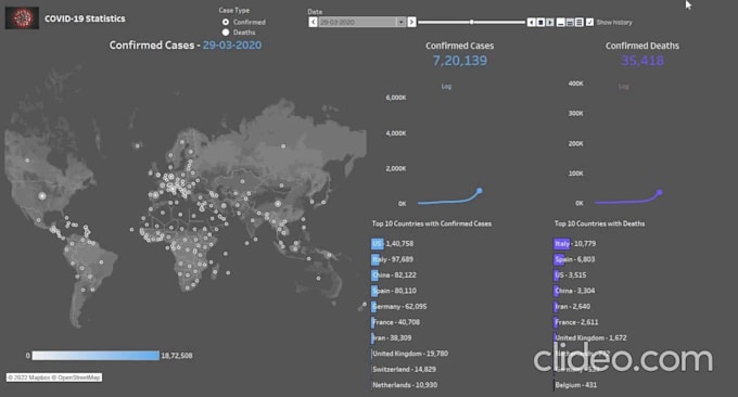 Create interactive and user friendly tableau dashboards by Sadat_tableau | Fiverr