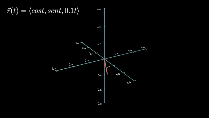 Create educational math animations with manim by Paulochurata | Fiverr