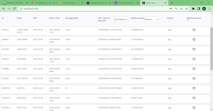 Do Reactjs Nextjs Gatsby And Javascript Project By Usamak Fiverr