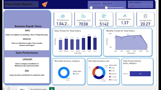 Analyze data and create interactive dashboards for you by Vasudha_4 | Fiverr
