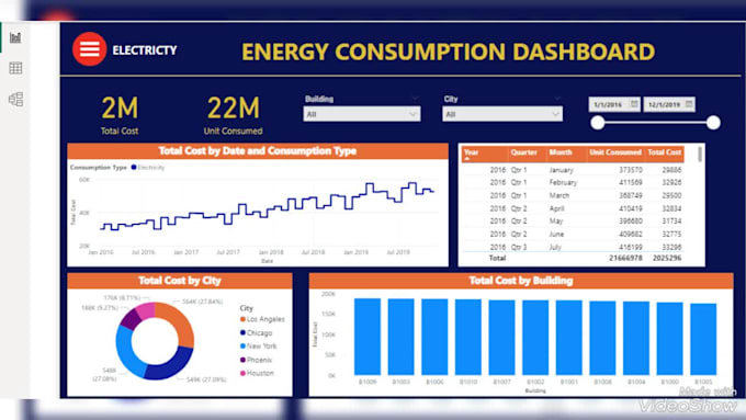 Create a professional data visualization for your data by Damy16 | Fiverr