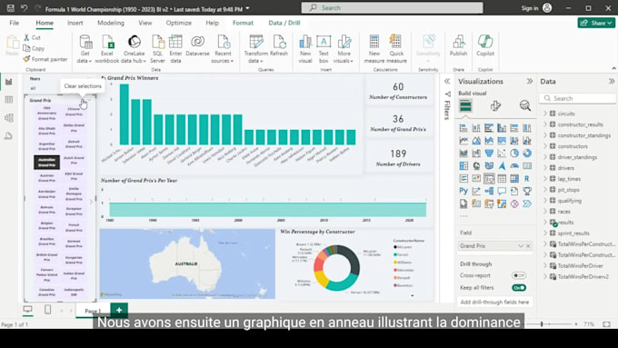 Create power bi kpi reports and roi analysis dashboards using dax by Hamzarach | Fiverr