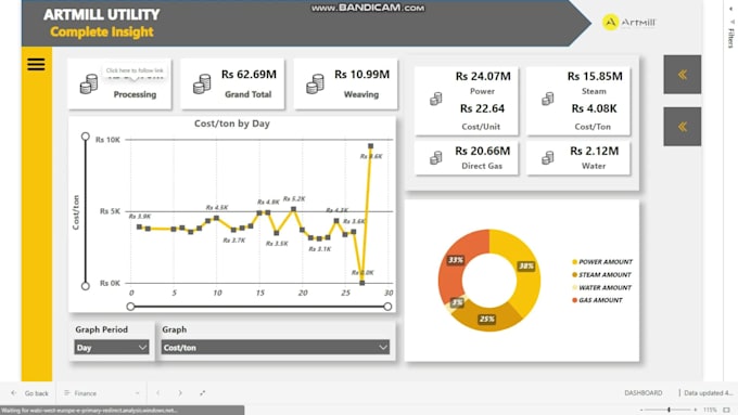 Design and create stunning power bi data visualization dashboards by Sonukhan12 | Fiverr