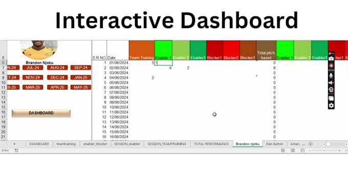 Create professional excel dashboards, pivot charts, and data analysis reports by Kasimkhan123 ...