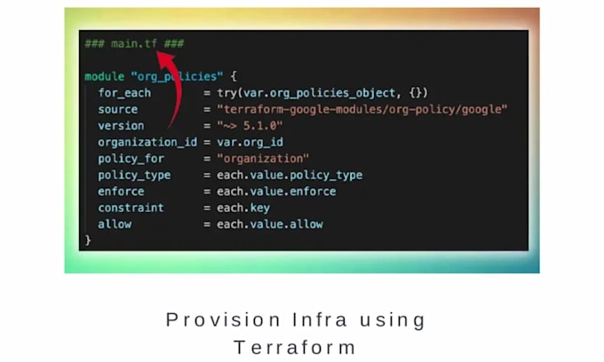 Architect terraform iac infrastructure on aws, gcp by Zartash_devops | Fiverr