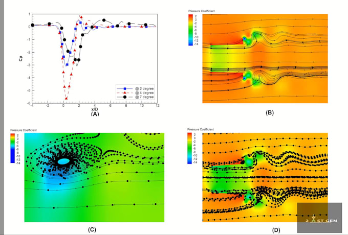 Cfd analysis on ansys fluent, simworks, cfd post on tecplot by Tahir_jauhar | Fiverr