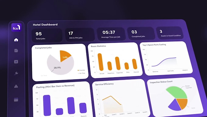 Saas explainer, saas animation, ui animation, saas overview, website promo video by William ...