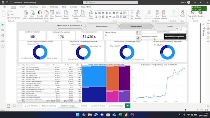 Create stunning power bi data visualizations and dashboards by Al_safin | Fiverr