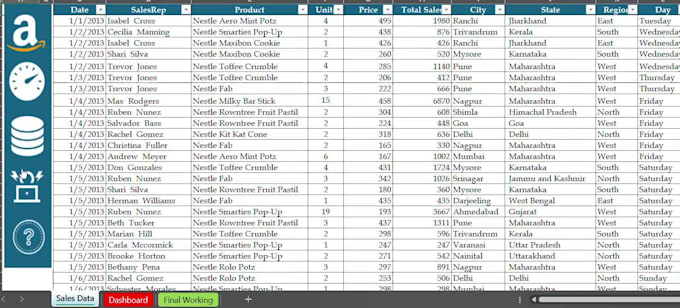 Create Interactive Excel Dashboards For Your Data Needs By Khushalbrajwasi Fiverr