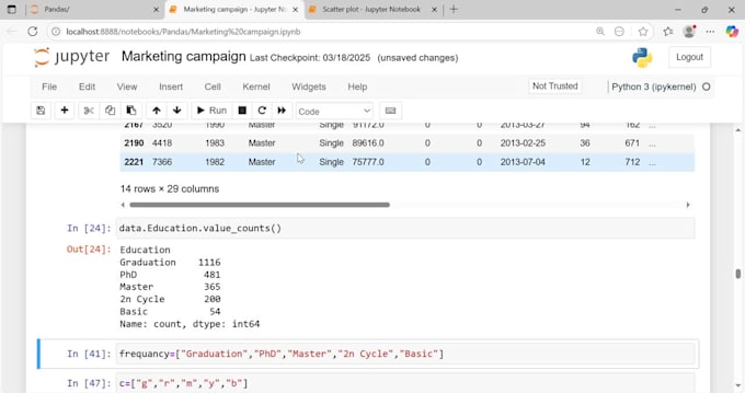 Clean and visualize your data using python, pandas by Ameer_gul_data | Fiverr