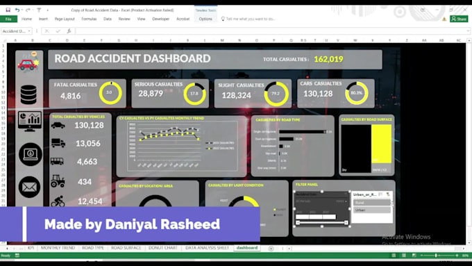 Create Excel Templates Vlookup Pivot Tables Charts And Dashboards By Daniyalrashe795 Fiverr