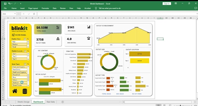 Build a powerful and dynamic excel dashboard for your business by ...