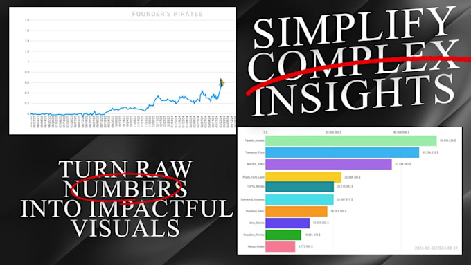 Turn raw numbers into impactful visuals by Vetton | Fiverr