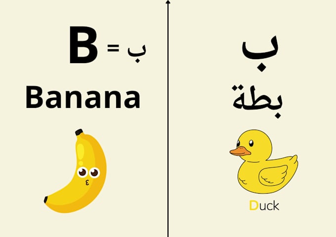 Arabic alphabet learning pdf for beginners by Noni4455 | Fiverr