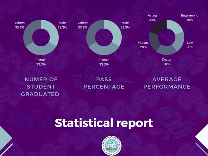 Create your academic and official powerpoint presentation by Pob_ongdue ...