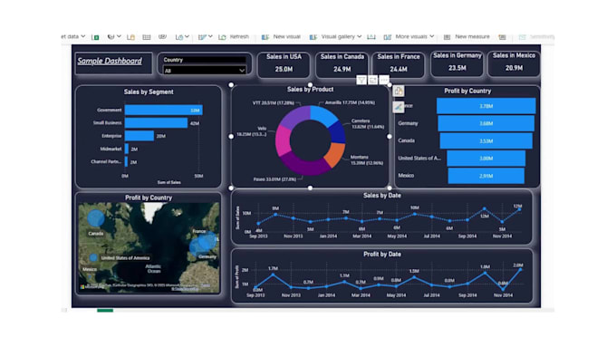 Be your power bi data expert, build interactive dashboard by Shalutha ...