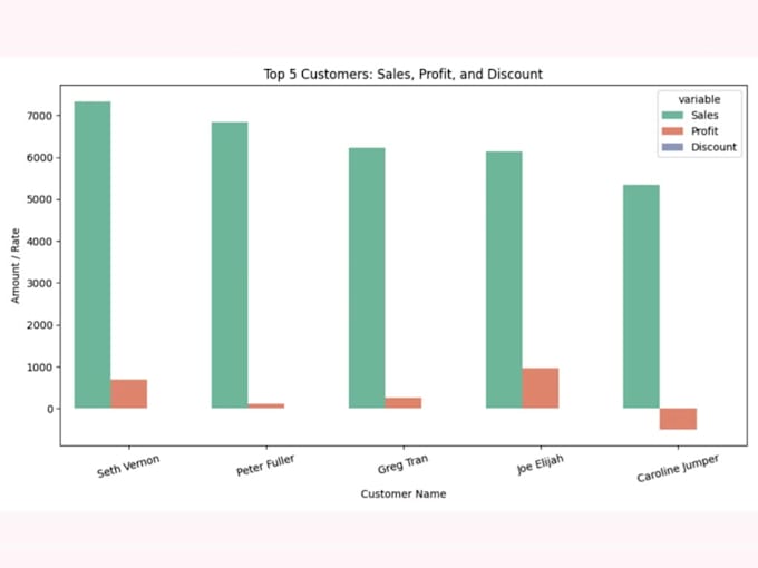Do data analysis and visualization dashboard using python by Wasitech24 | Fiverr
