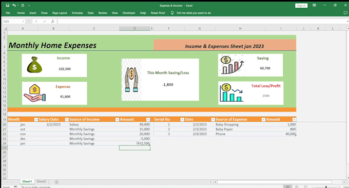 Create expense and income related dashboards to maintain a monthly ...