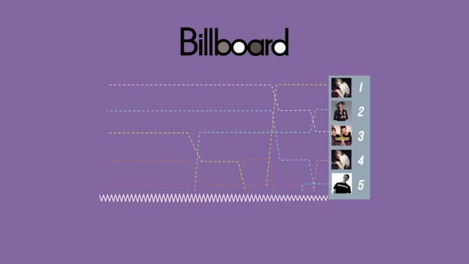 Create professional motion graphics, video editing, and ads or explainer videos by Jameanimator ...