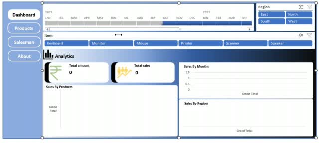 Clean Your Messy Data And Visualize It Using Power Bi By Somnath