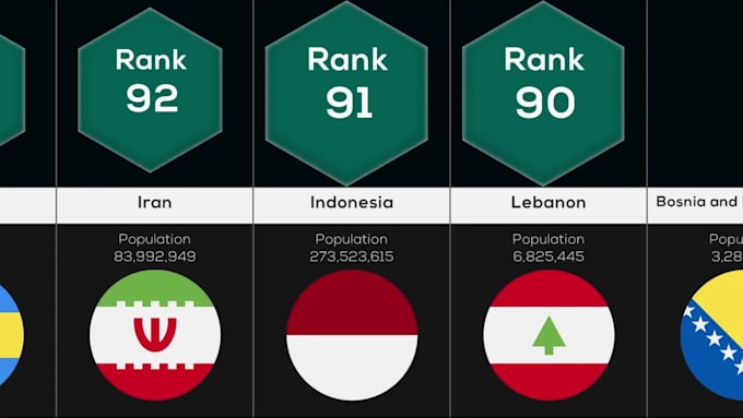 Create a viral probability comparison youtube video by Sakar_ranjitkar ...