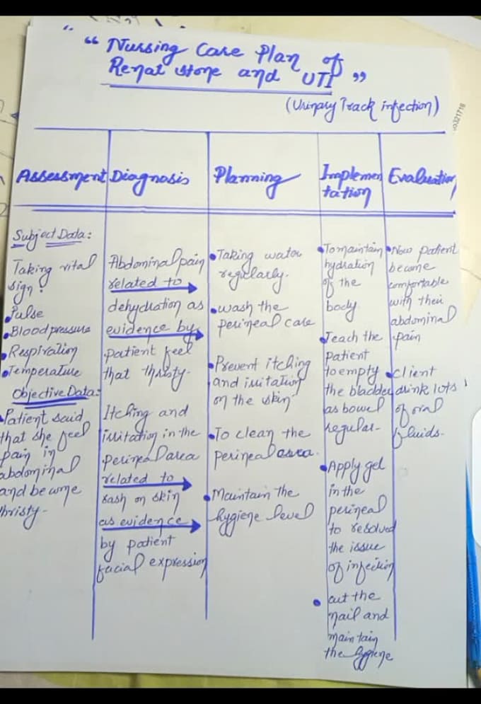 Do handwritten notes, letters and make medical diagrams by ...