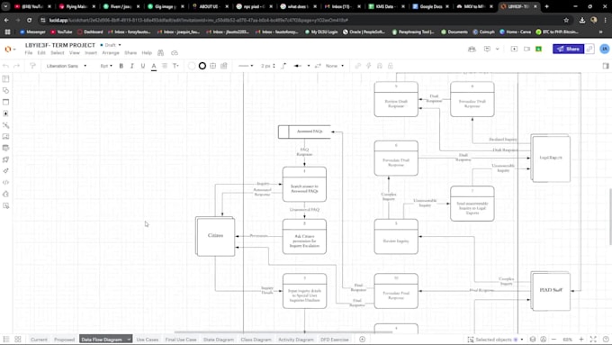 Create bpmn, sipoc, flow process, and it related diagrams by Joaquin ...