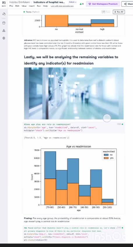 Clean and analyze data to draw insights by Beebahwonder | Fiverr