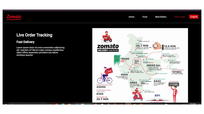Be Your Full Stack Developer Html Javascript React Js Python By Bblaraib Fiverr