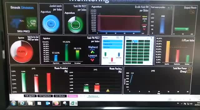 Create beautiful dashboard with simple alert by Design_addict98 | Fiverr