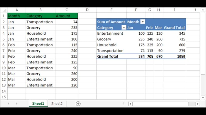 Do pivot tables,graph,dashboard and chart by Saiawan | Fiverr