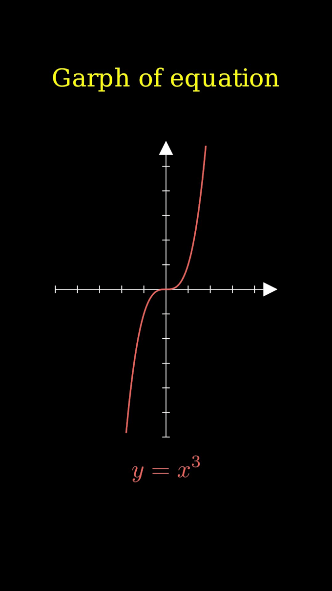 Create custom math animations using manim by Rohailkhalid894 | Fiverr