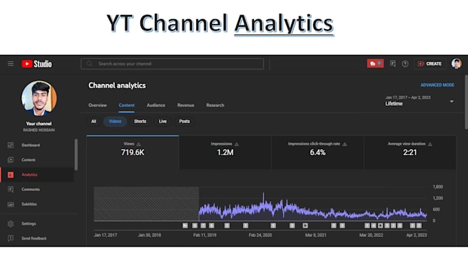 Your yt channel create and optimize, and channel seo by Rashedhossain00 ...